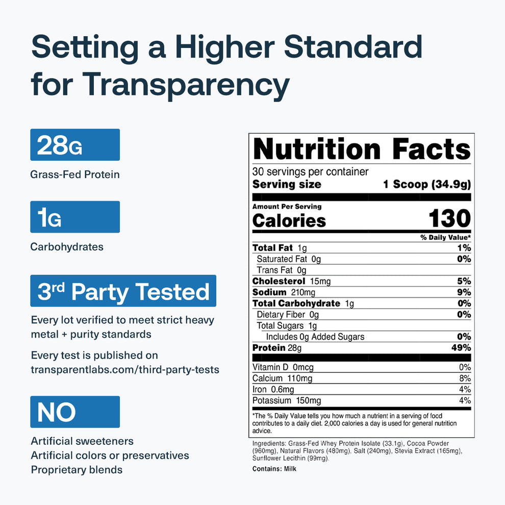 Whey Protein Isolate | Grass Fed Protein Powder – Transparent Labs