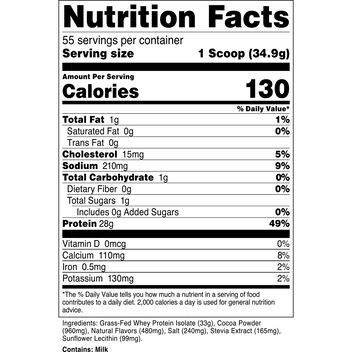 How to Read a Protein Powder Label: A Clean Ingredients Checklist ...